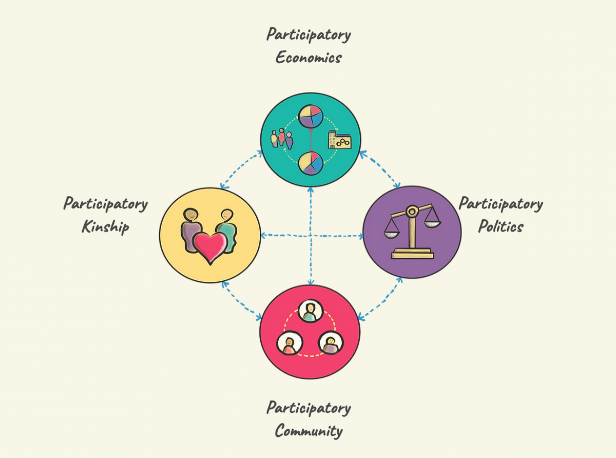 Clarifying the “Edges” of Participatory Economics - ZNetwork